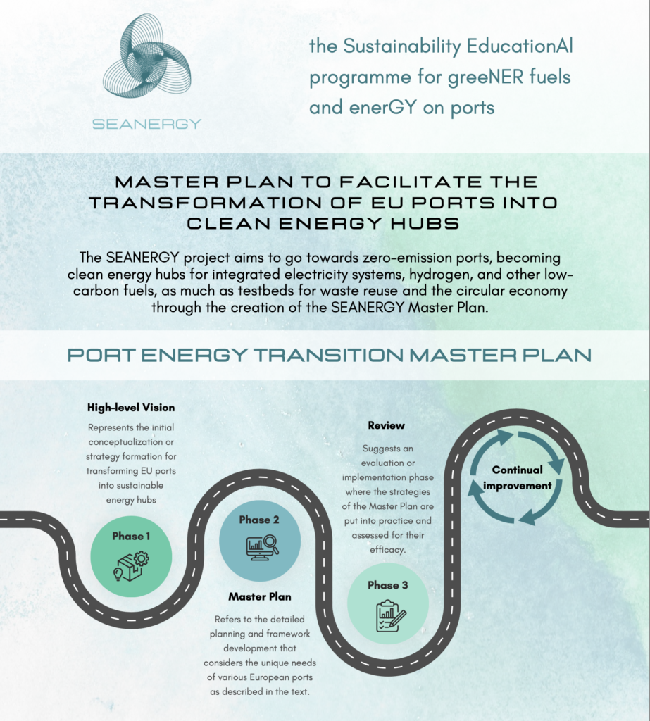 Media Corner - Seanergy